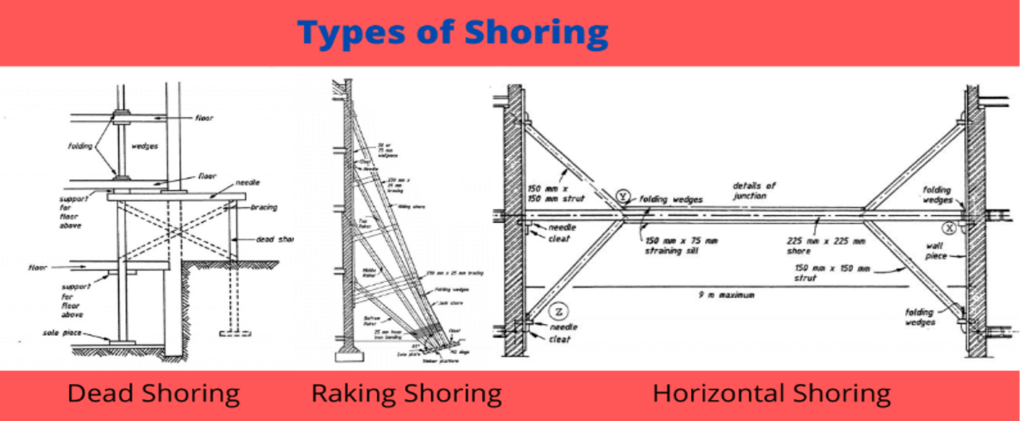 What is Shoring in Construction? - DND Construction